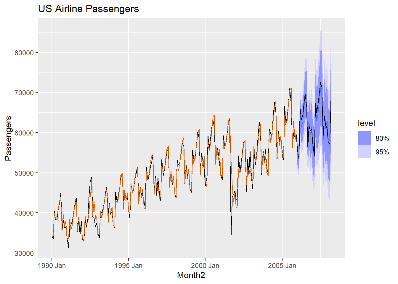 Chapter 3 Exponential Smoothing Time Series 1 And 2